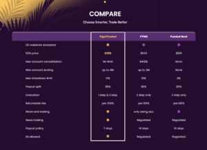 Tiger Funded Review - My Trading Reviews