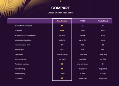 Tiger Funded Review - My Trading Reviews