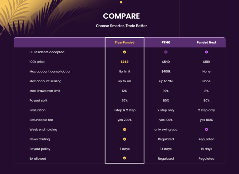Tiger Funded Review - My Trading Reviews