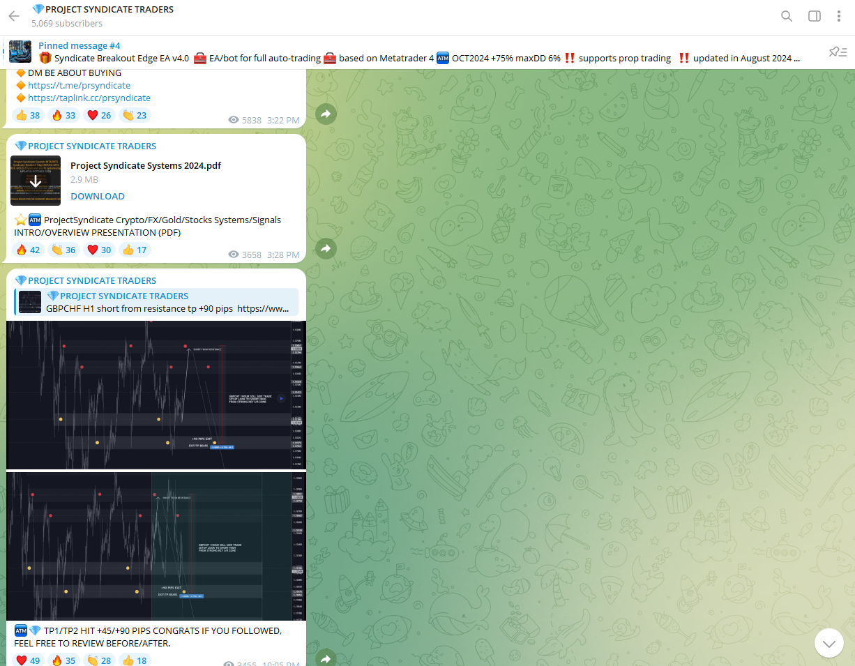 Best Forex Telegram Channels Reviewed: Signals You Can Trust for 2024 ...